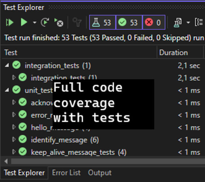 Do And Test Professional Cpp Or Cs Code By Paulhariel Fiverr