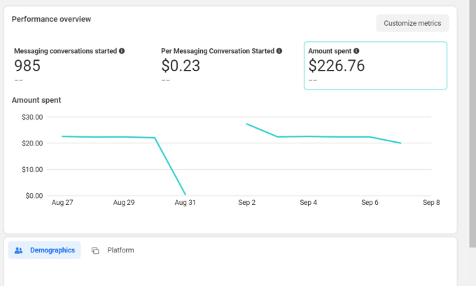 Create highly converting facebook and instagram ads campaign by ... Create highly converting facebook and instagram ads campaign by ...