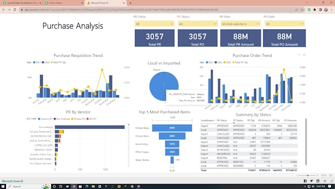 Do data analytics , data analyst , data visualization , using power bi ...