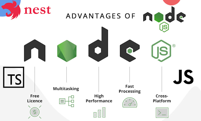 Be your expert node js backend developer for developing rest apis by ...