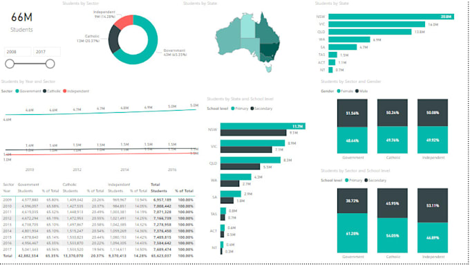 Do Data Analysis In Pythonrtableaupower Bi And Excel By Mahanoorahmed Fiverr
