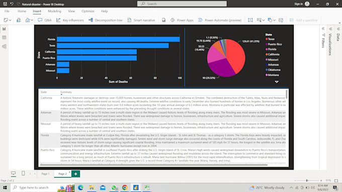 Create your data to effective and attractive dashboard in power bi by ...