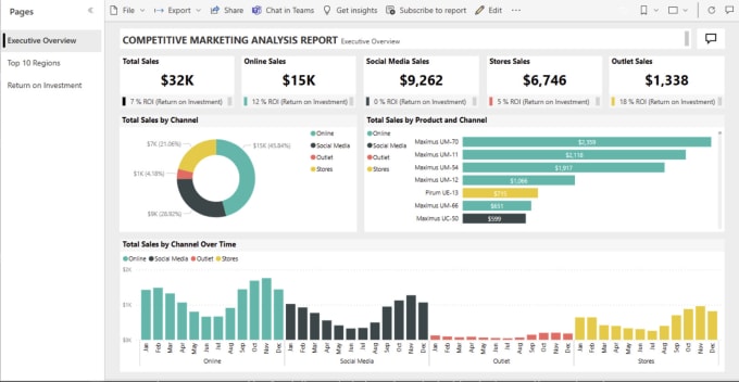 Build interactive and insightful dashboards using power bi by Saumya ... Build interactive and insightful dashboards using power bi by Saumya ...