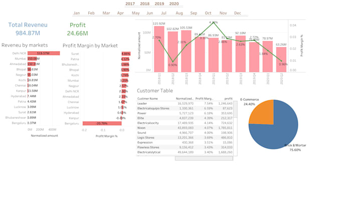Do Data Analysis Data Visualization Using Python Power Bi By Muhammad Adil04 Fiverr