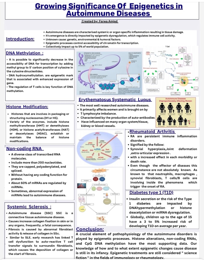 Design professional scientific posters and invitations by Farwaamjad484 | Fiverr
