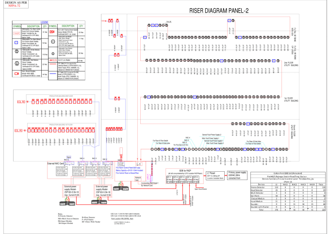 Design fire alarm, riser , voltage drop, battery calculation by ...