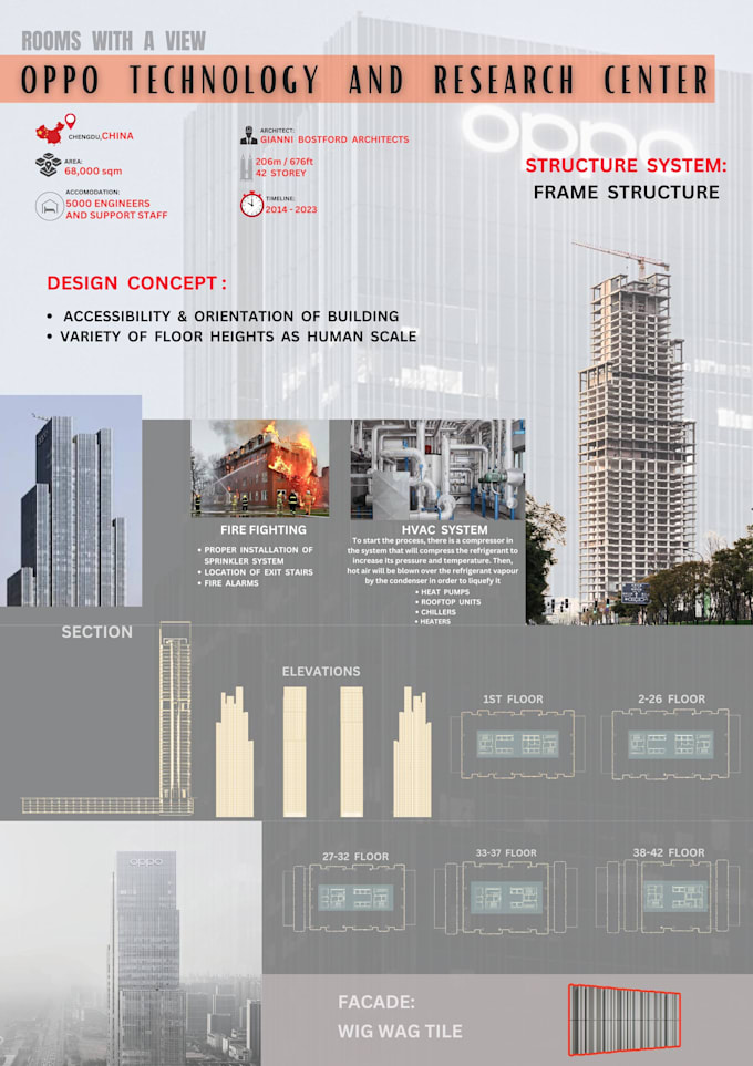 Do poster design and infographic of project by Mursalin14 | Fiverr