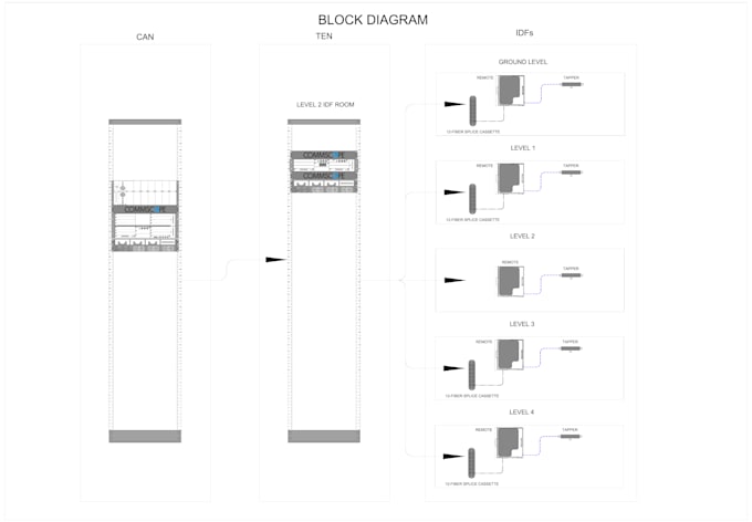 Convert ibwave design to autocad drawing by Sohailahmed196 | Fiverr