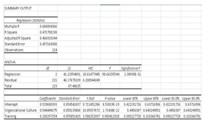 Provide data analysis services by Mu_hassan | Fiverr