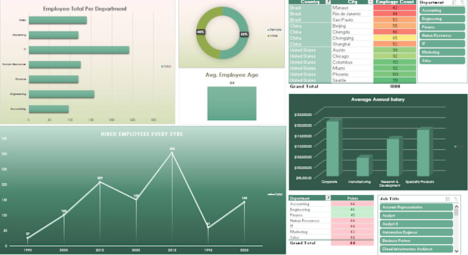 Create anything in excel from formulas and macros to pivots and dashboards by Vior02 | Fiverr