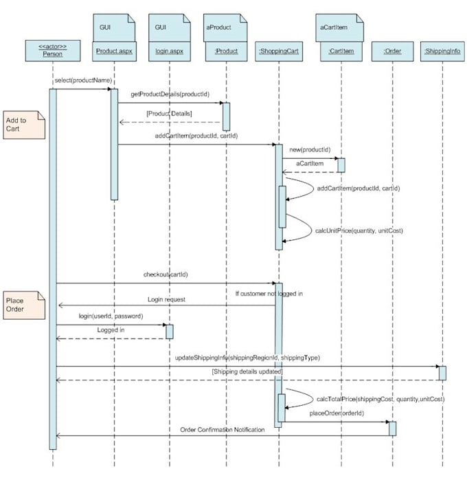 Professional sequence diagram design for your application by Burhan_haseeb | Fiverr