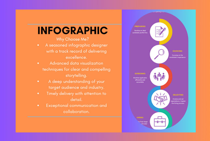 Create a fiverr gig on infographic by Mussbatool | Fiverr