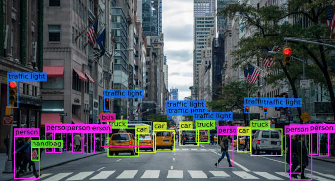 Do Object Detection Recognition Computer Vision In Python By