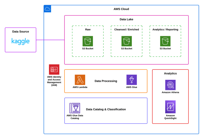Create your etl using python, airflow, kafka, or aws by Freddy_hr | Fiverr Create your etl using python, airflow, kafka, or aws by Freddy_hr | Fiverr
