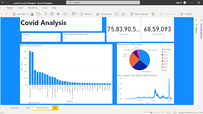 Create a advanced power bi charts and graphs by Amlandas03 | Fiverr