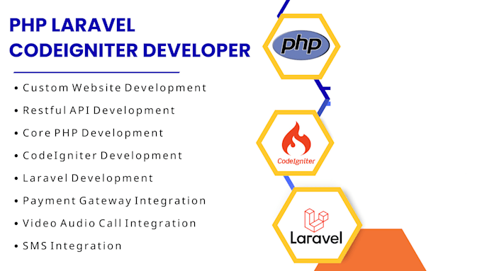 Develop core php and laravel web application by Gfx_designer_07 | Fiverr