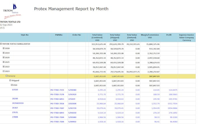 Create amazing business dashboards ,widgets and mis reports for you by ...