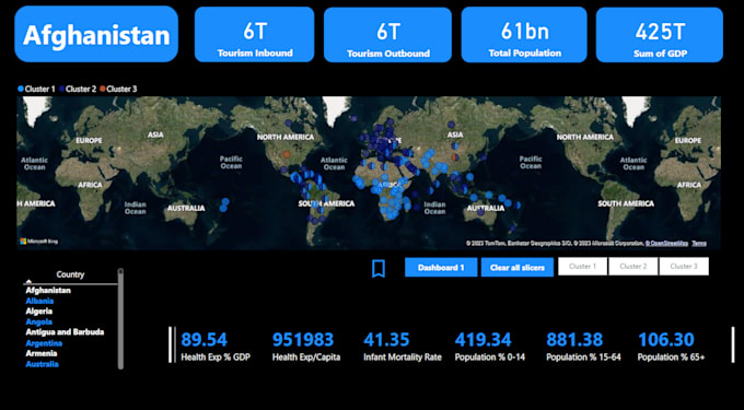 Create dashboard using powerbi tableau excel data analysis by ...