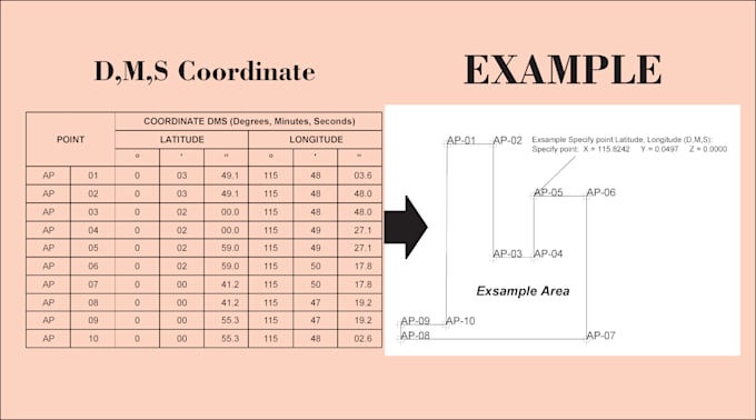 Entry Or Input Coordinate Geography Degree Minutes Second Dms To Autocad By Andrekoichi Fiverr 8993