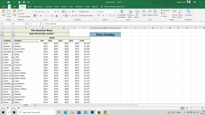 Create chart map and dashboards in 24 hours by Mausamisena | Fiverr