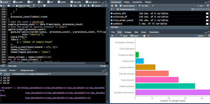 Do statistics and data science with r and python by Ndubisi1 | Fiverr