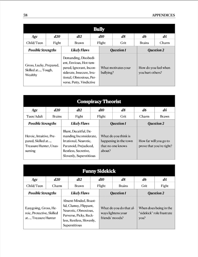 Format your rpg, tabletop, or homebrewed player guide by Thompjwriting ...