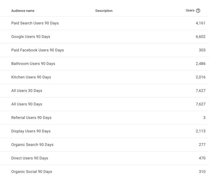 Set up your ga4 google analytics 4 account us based by Julianawarren ... Set up your ga4 google analytics 4 account us based by Julianawarren ...