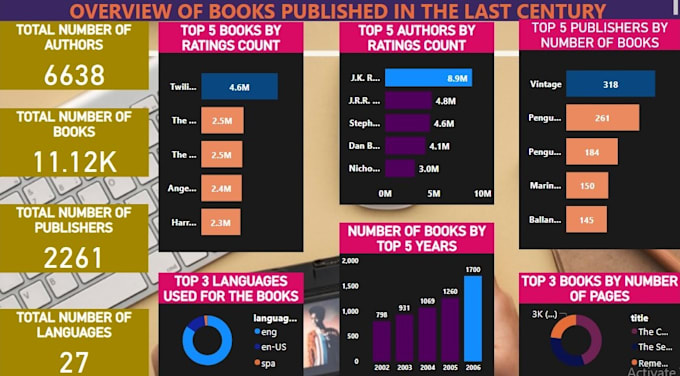 Do Statistical Data Analysis And Dashboard Using R Power Bi Excel Spss Sql By Olma Sho Fiverr