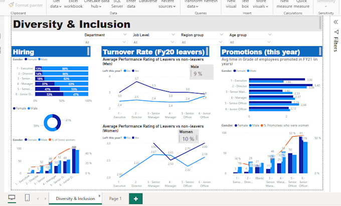 Create interactive power bi dashboards by Karimbenamar | Fiverr