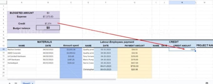Be your microsoft excel and google sheets wizard, spreadsheet by Ashu_ashfaq9 | Fiverr