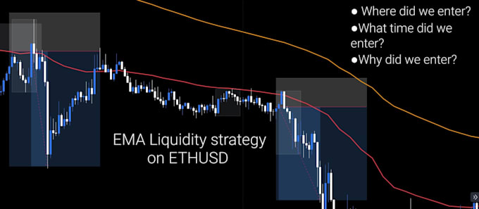 Teach you the double ema liquidity strategy and get funded by Hublers ...