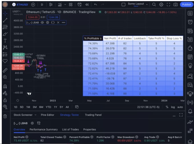 Create custom strategy in tradingview pinescript by Hamadnazz14 | Fiverr Create custom strategy in tradingview pinescript by Hamadnazz14 | Fiverr
