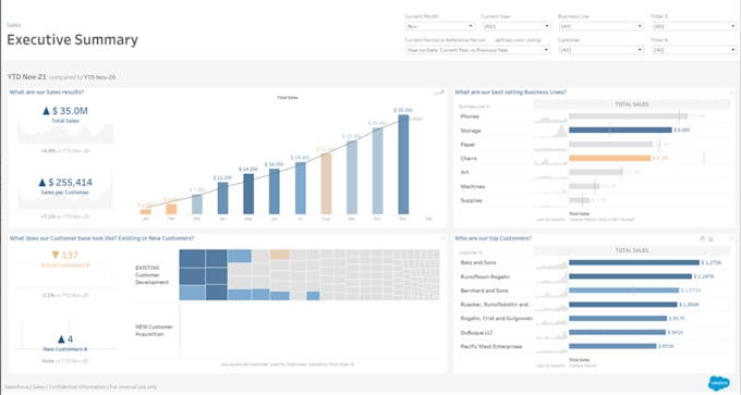 Create custom tableau dashboard for your business by Ksarana | Fiverr