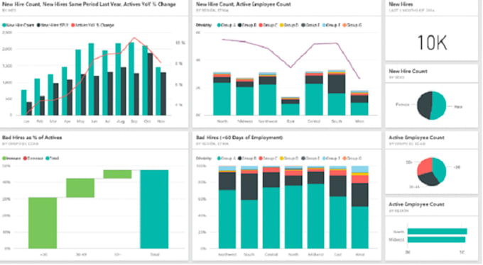 Transform your data with power bi visualization by Usajid91 | Fiverr