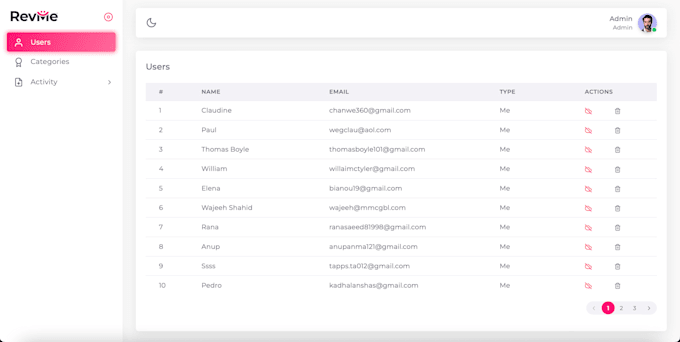 Develop full stack web application by Alishaannadeem | Fiverr
