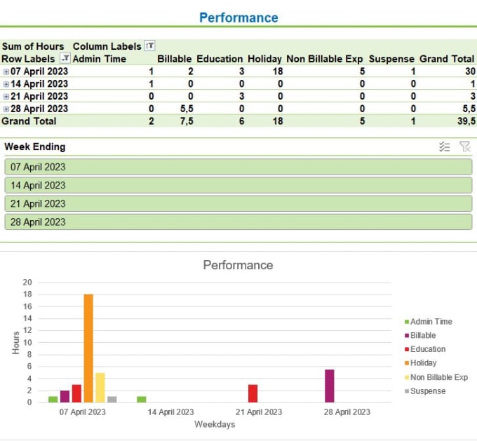 Automate Your Excel Using Macros Vba And Formulas By Francosepulcri Fiverr