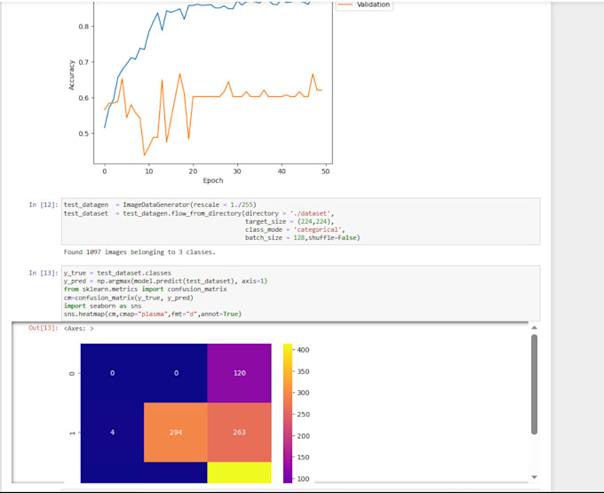 Create Python Programming For Image Processing Using Ai And Ml By Dreamcatcher Ai Fiverr