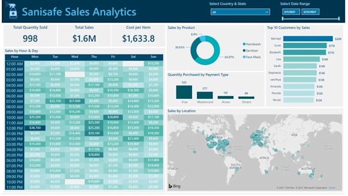 Freelance excel, power bi, and data visualization specialist by Abrarhaq372 | Fiverr