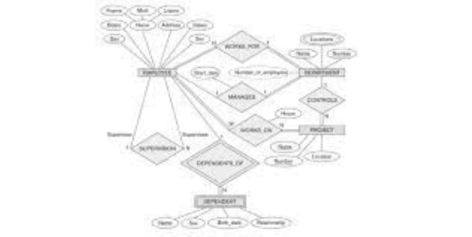 Sql queries, sql database project, er diagram by Eshaishfaq257 | Fiverr Sql queries, sql database project, er diagram by Eshaishfaq257 | Fiverr