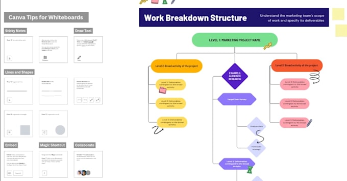 Do Uml Diagram Documentations Class Use Case Activity Sequence Flowchart By Hamzadilwala