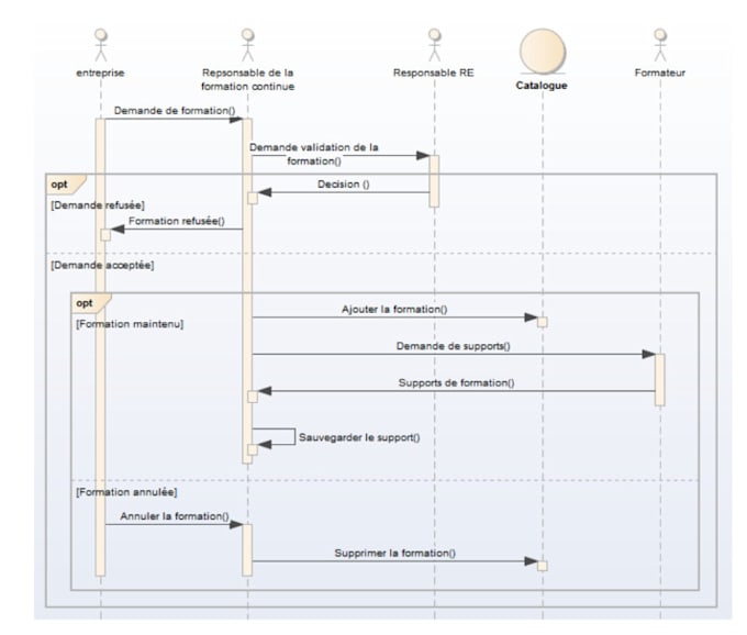 Design your uml diagram user case, class, sequence, activity by Nawel ...