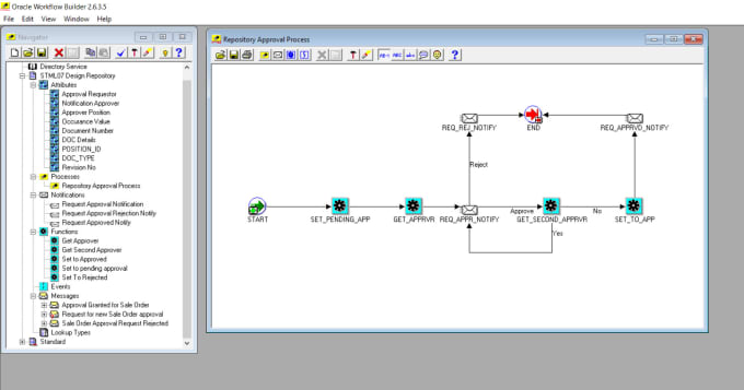 Create Custom Workflows Forms And Reports In Oracle Ebs By Samizaffar