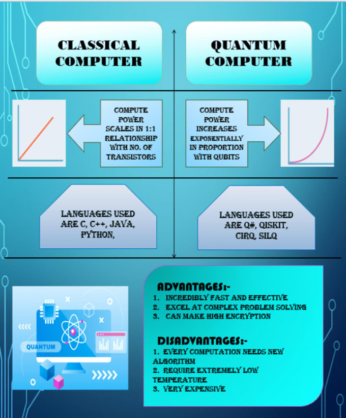 Create amazing powerpoint presentation by Harshadk25 | Fiverr Create amazing powerpoint presentation by Harshadk25 | Fiverr