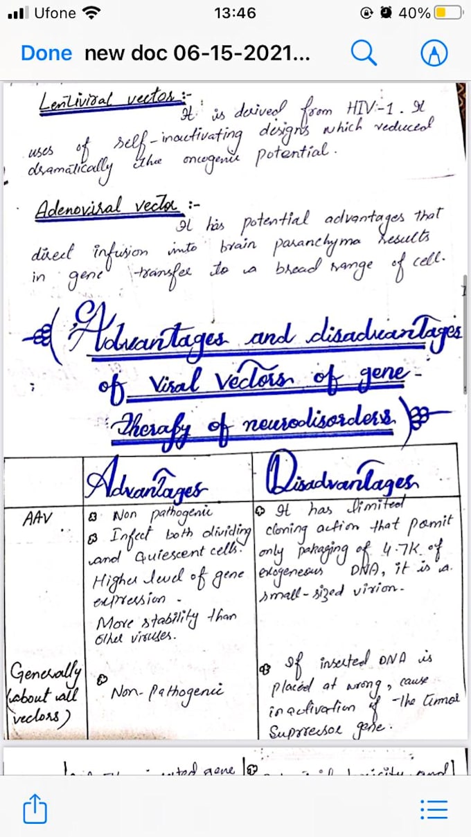 Make handwritten and ms word assignments by Sadiasaif272 | Fiverr Make handwritten and ms word assignments by Sadiasaif272 | Fiverr