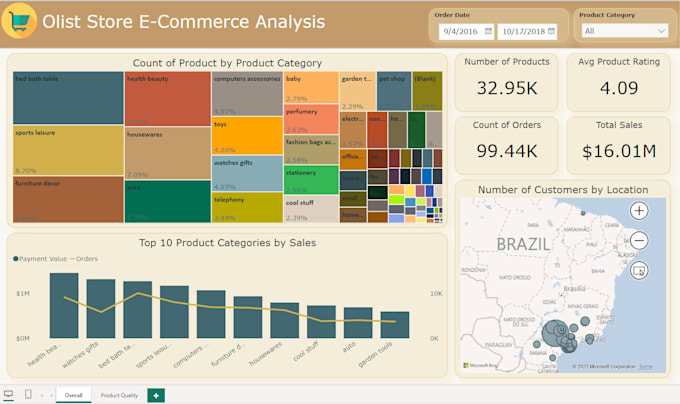 Analyze Your Data Professionally With Postgresql Power Bi Python And More By Chennycastillo