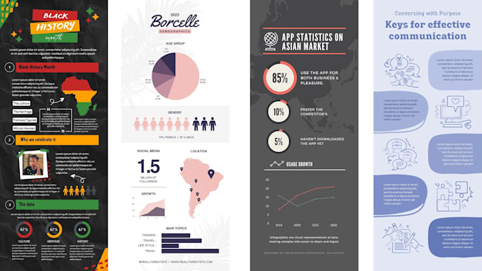 Design a professional unique infographic by Yousefelgazzar | Fiverr