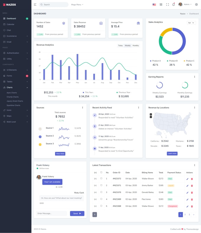 Do full stack development for custom admin dashboards and crm web apps by Abdul_majid79 | Fiverr