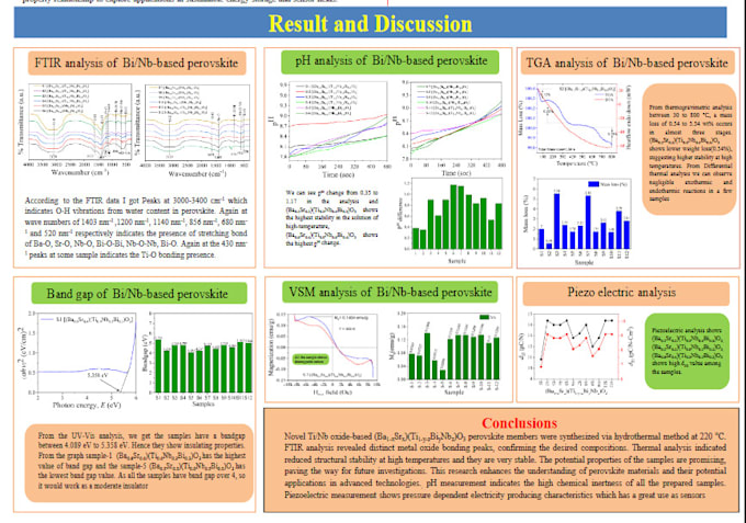 Design poster presentation and conference paper by Borhanmse | Fiverr