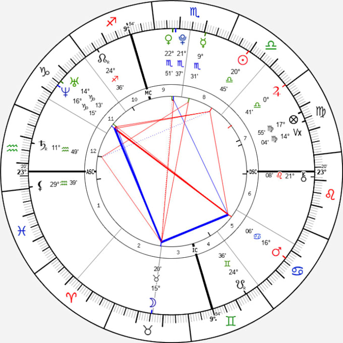Prepare your natal chart and report by Astrospica | Fiverr