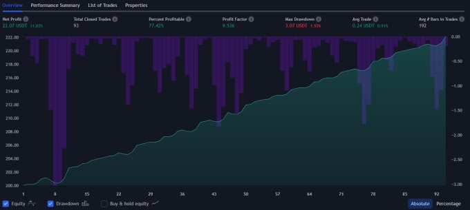 Backtest your pinescript trading strategy with tradingview premium data ... Backtest your pinescript trading strategy with tradingview premium data ...